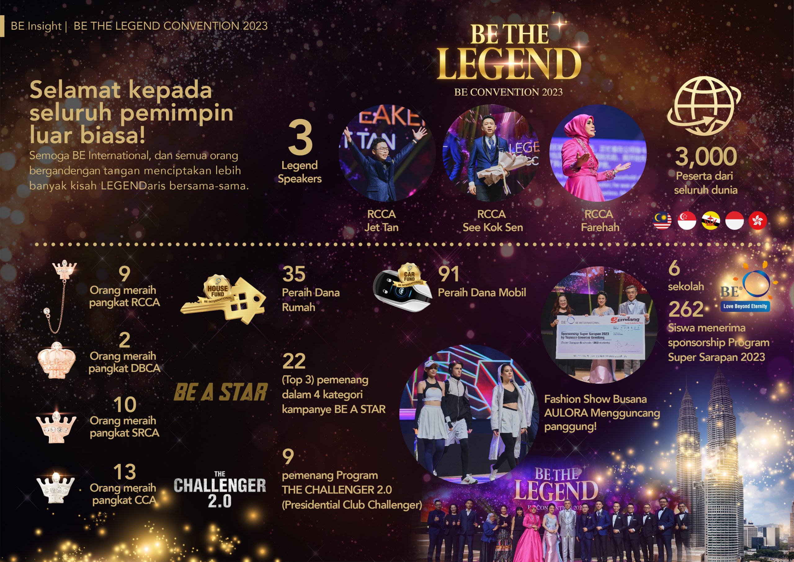 BE THE LEGEND CONVENTION 2023 -INFOGRAPHIC - PT BEI INTERNATIONAL MARKETING