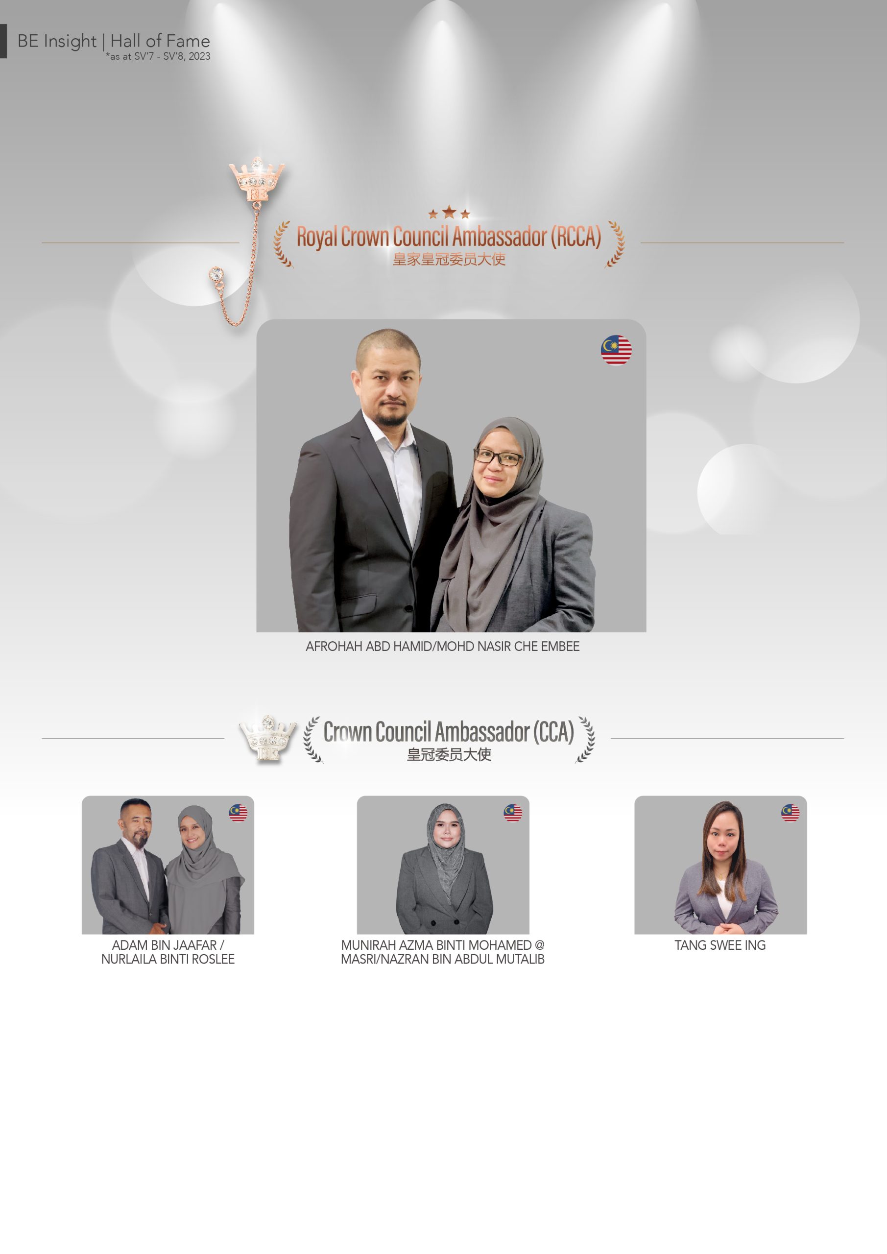 Hall of Fame ｜ 名人榜（SV‘7 –SV’8,2023） - BE International Sdn Bhd